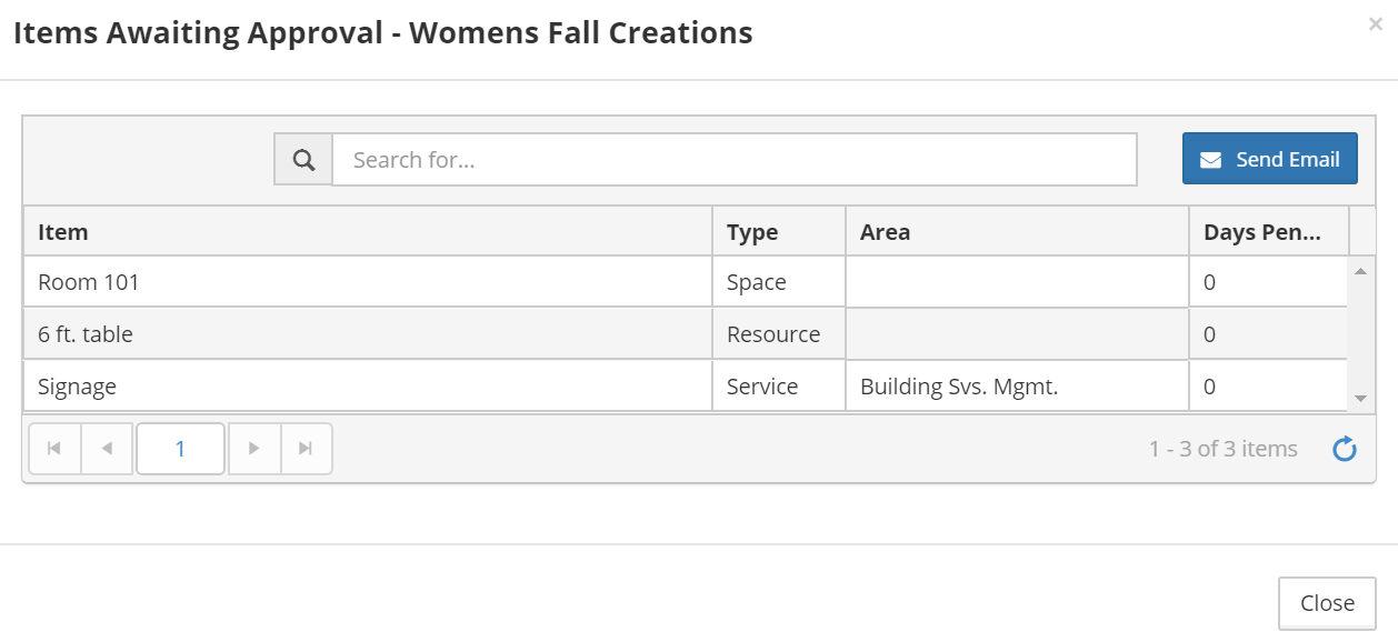Who is holding up the event approval process? (Have Sub-Admins/Admins ...